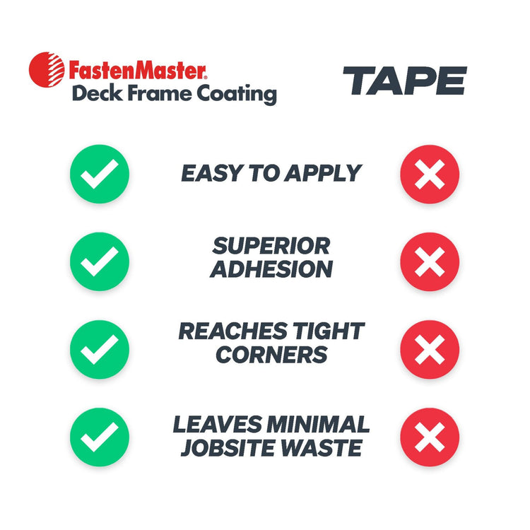 FastenMaster Deck Frame Coating – Deck Outlet